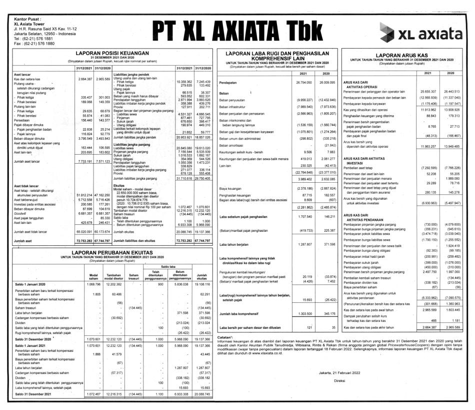 Laporan Keuangan Q4 2021 XL Axiata Tbk - Dataindonesia.id
